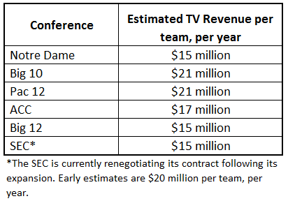 NBC Deal Money not a Differentiator - Her Loyal Sons