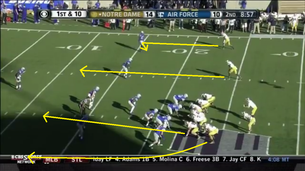 Bringing Back Multiple Tight Ends - Her Loyal Sons