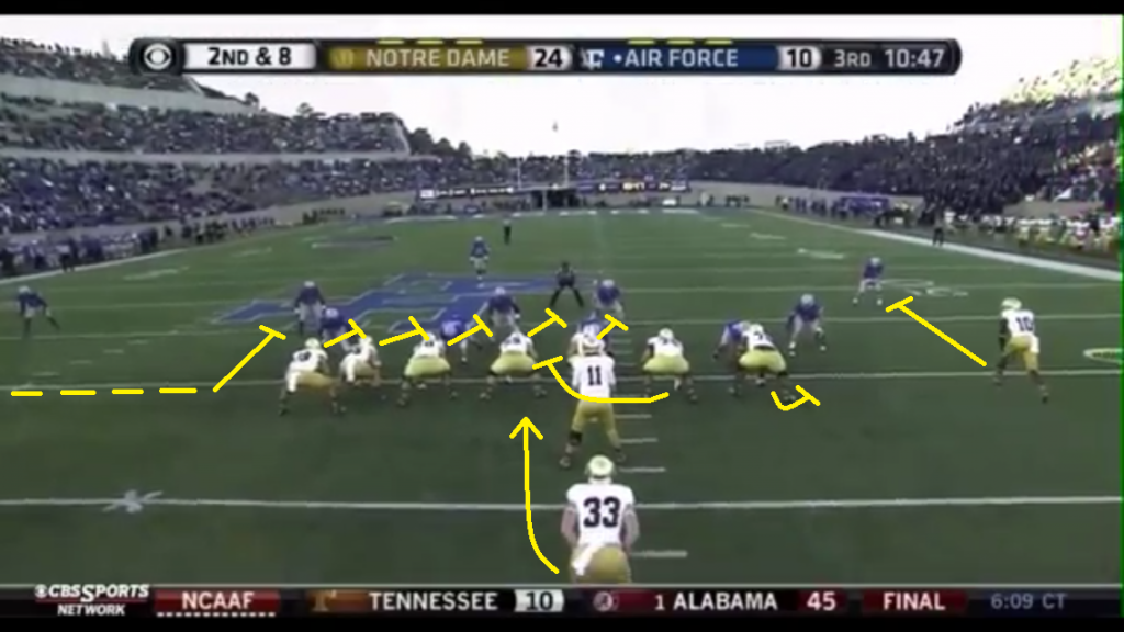 Bringing Back Multiple Tight Ends - Her Loyal Sons